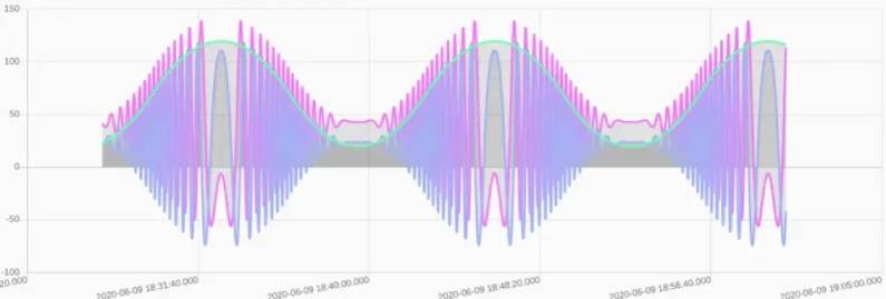 Time Series Archives - ObjectBox