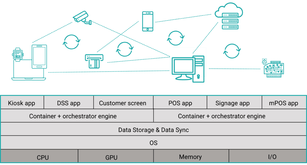 Edge Database Archives - ObjectBox